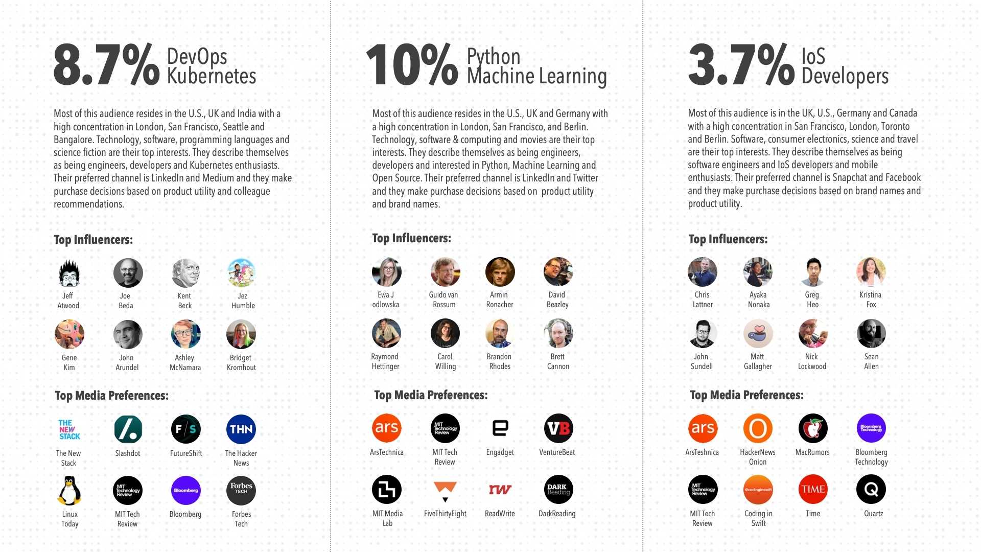 Audience Analysis The Essential Guide For Marketers In 2023