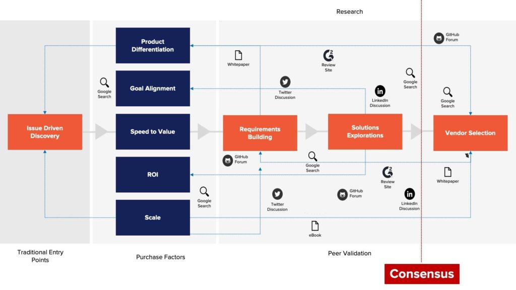Martech Stack: What to Know About Marketing Technology