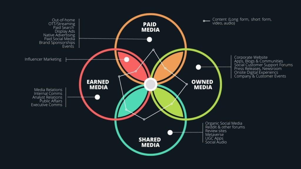 PESO Model: The Ultimate Guide to Integrated Marketing PESO Model: The Ultimate Guide to Integrated Marketing