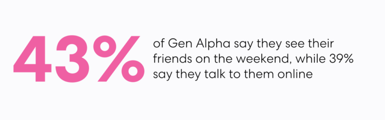 Understanding Gen Alpha: Stats, Trends & Insights for 2024