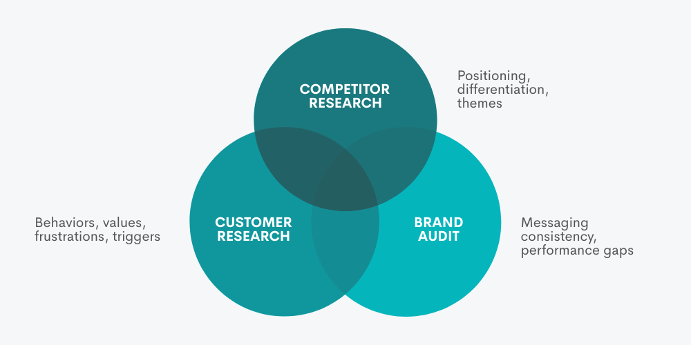 Brand Analysis: Why It Shapes Everything