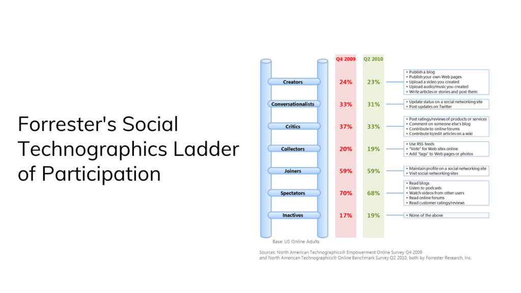 The Forrester Wave Social Listening 2020 Report