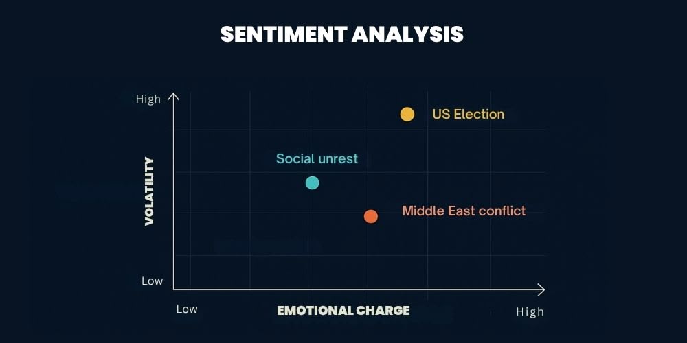 Sentiment Analysis Turns Emotion Into Marketing Strategy