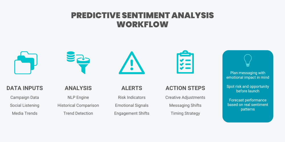 Sentiment Analysis Turns Emotion Into Marketing Strategy