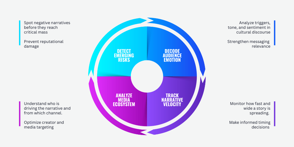 Narrative Intelligence Isn’t Just for Storytelling. It’s a Crisis Radar.