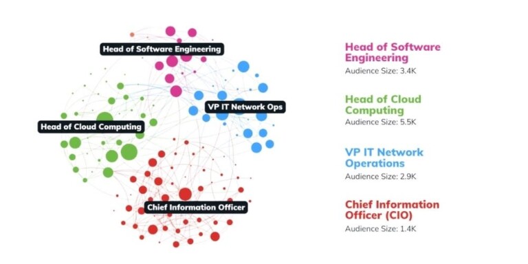 Audience Segmentation Strategy in 2025 - Michael Brito