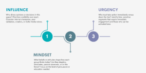 7 Strategic Steps to Audience Analysis